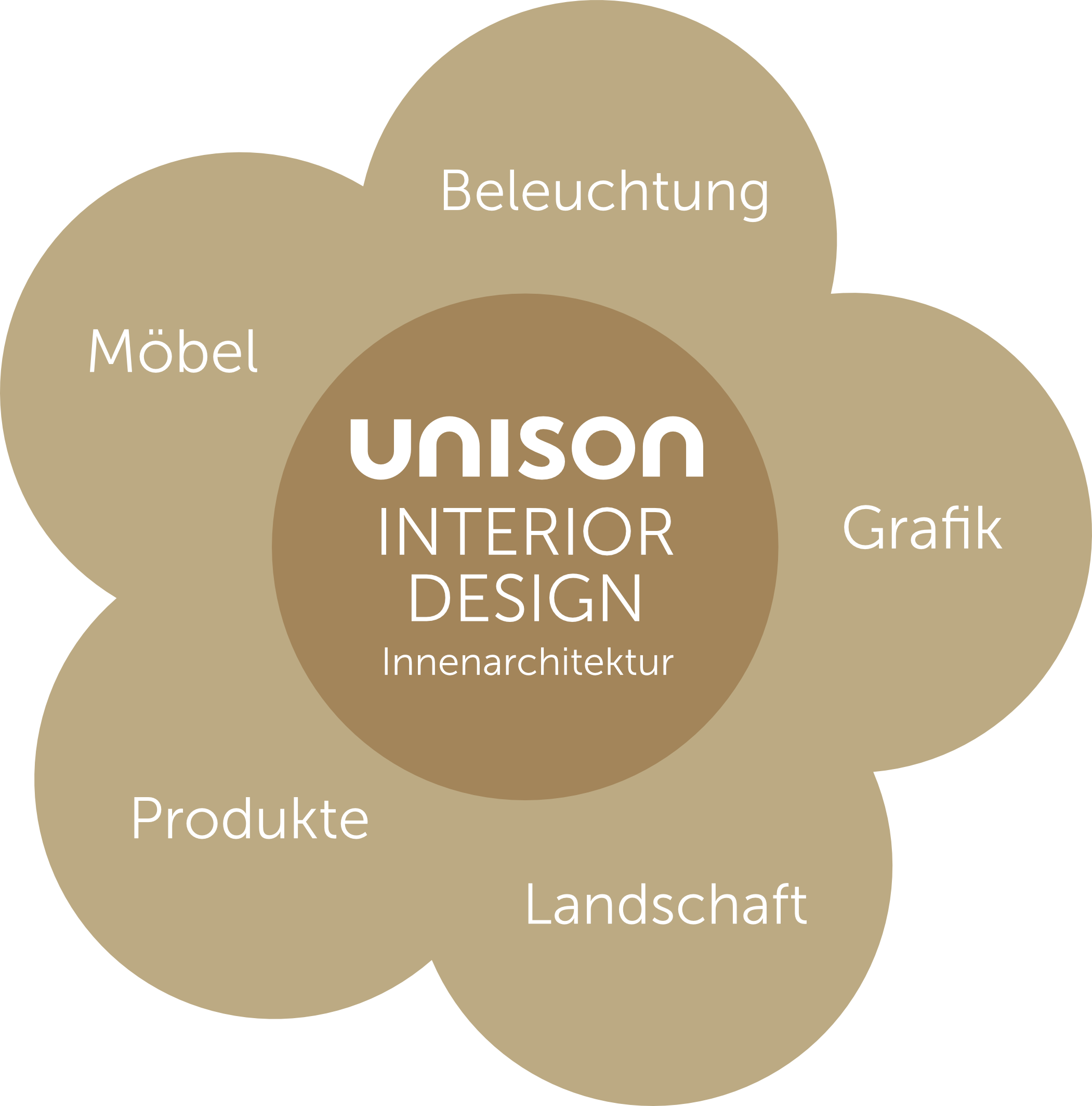 INNENARCHITEKTUR - by UNISON Design